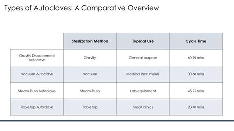 Top 10 Sterilization Powerpoint Presentation Templates In 2025
