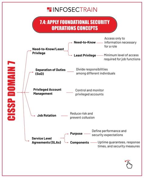 Cissp Domain 7 Security Operations A Comprehensive Overview Pdf
