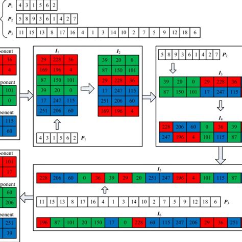 Permutationdiffusion Architecture Download Scientific Diagram