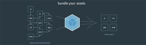 Webpack5 基础使用笔记 Feixianxing 博客园