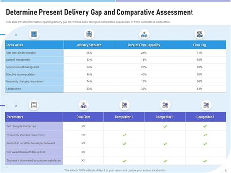 strategic devops implementation it powerpoint presentation slides