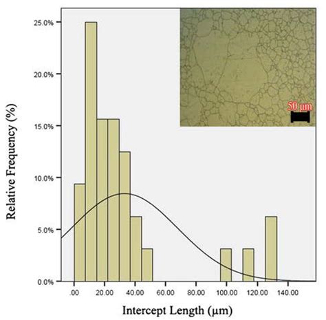 101007s11661 014 2426 7 Download Scientific Diagram