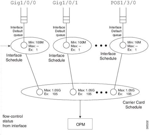 Qos Modular Qos Command Line Interface Configuration Guide Cisco Ios Xe Fuji 167 Qos