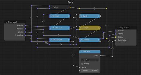 Creating Virtual Faces Using Shader By Hans Chiu Medium