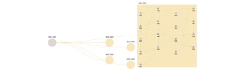 可视化—antv G6实现节点连线及展开收缩分组 Csdn博客 可视化—antv G6实现节点连线及展开收缩分组 Csdn博客