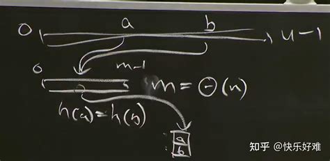 Algorithm Sets And Sortinghashing 知乎 Algorithm Sets And Sortinghashing 知乎