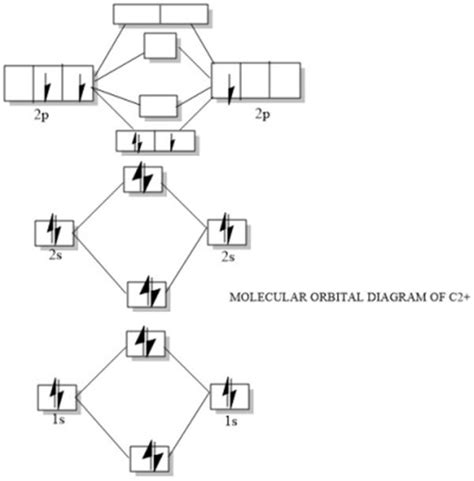 C2 Molecular Orbital Diagram