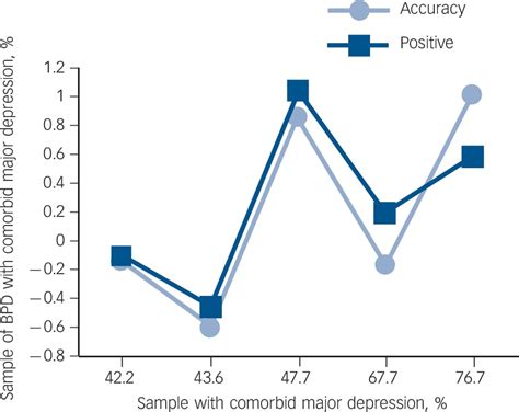 Free Online Borderline Personality Disorder Test And Screening
