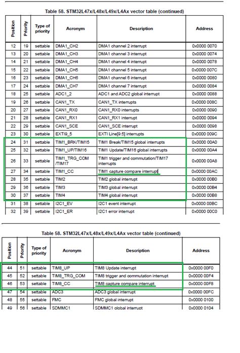 Solved Input Capture Interrupt On Tim4 Stmicroelectronics Community