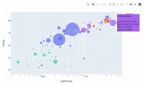 How To Learn Pandas Datacamp