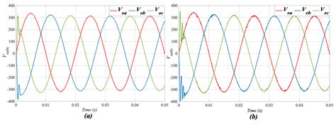 Figure 1 From Enhanced Grid Forming Inverter Control Through Integral Sliding Mode Control In A