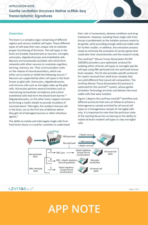Leviprep Mouse Tissue Dissociation Kit Cold Dissociation