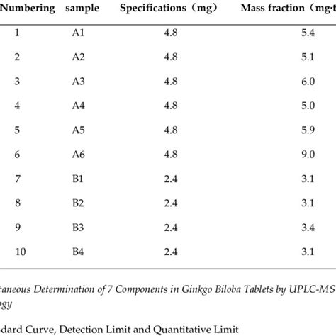 Scheme 1 Ion Fragmentation Nomenclature Used For Flavonoid Glycosides Scheme 1 Ion Fragmentation Nomenclature Used For Flavonoid Glycosides