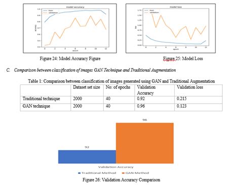 Generative Data Augmentation And Armd Classification