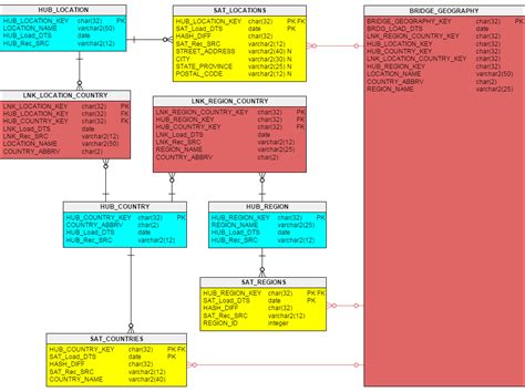 What Is Bridge Table In Database At Grace Reinhold Blog