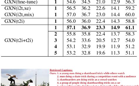 Look Imagine And Match Improving Textual Visual Cross Modal Retrieval