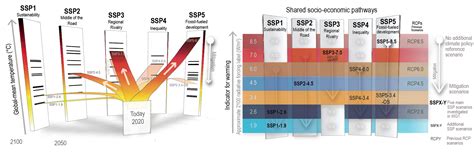 301 Moved Permanently