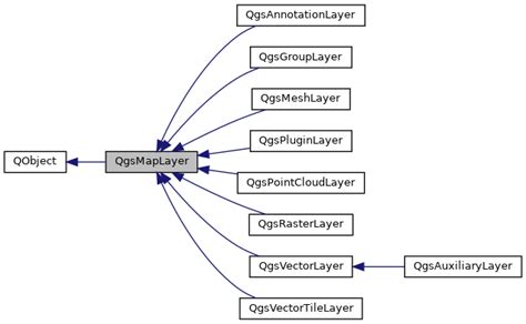 Qgis Api Documentation Qgsmaplayer Class Reference