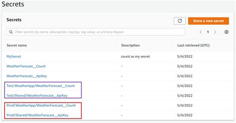 How To Setup Aws Secret Manager For A Real World Net Application