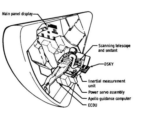 Apollos Brain The Computer That Guided Man To The Moon
