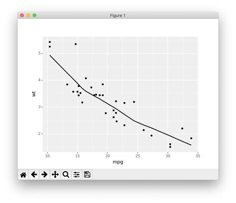 Ggplot2 And Plotnine Zacks Blog
