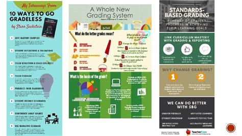 Grading With Zeros On A 100 Point Scale