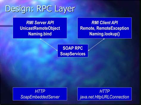 Ppt Soap Rmi Powerpoint Presentation Free Download Id66365