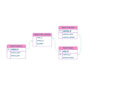 Skema Relasi Database Drawio Pdf