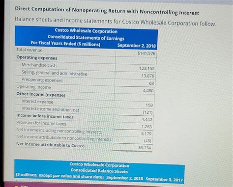 Solved Direct Computation Of Nonoperating Return With