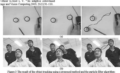Figure 3 From A New Multiple Objects Tracking Method With Particle Filter Semantic Scholar