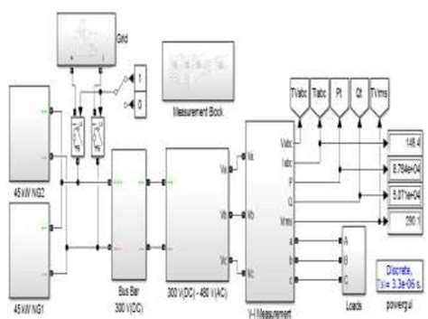 Schematic Representation Of Microgrid System For The