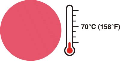 Hot Warning Labels Hot Temperature Indication