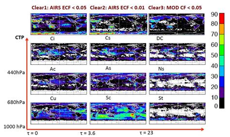 The Global Distributions Of The Occurrence Frequencies For The Three Download Scientific