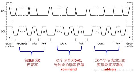 I2c通信详解 Csdn博客
