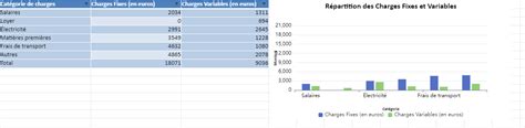 Tableau Automatisé Des Charges Fixes Et Variables Dans Excel