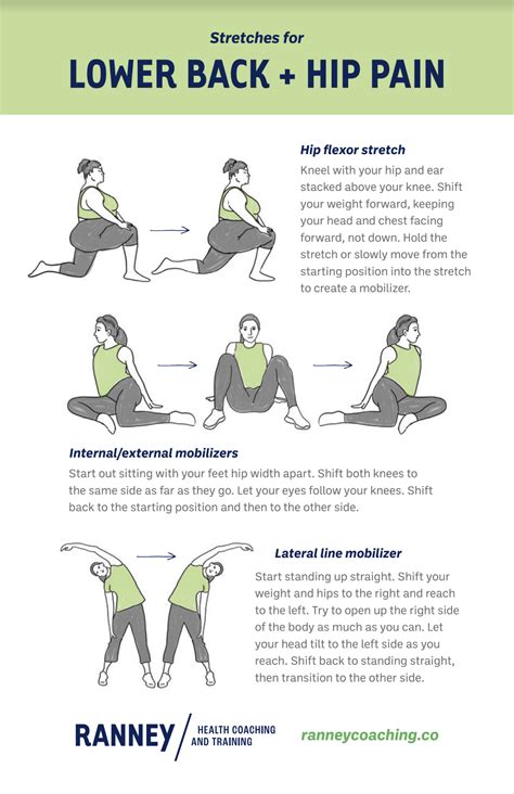 Lower Back Pain And Hip Pain Stretches — Ranney Health Coaching And