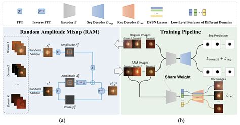 Github Ziwei Niugeneralizedmedia
