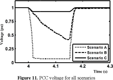 Table 2 From The Magnetizing Current At Rated Voltageand The Position
