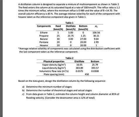 A Distillation Column Is Designed To Separate A Mixture Of Multicomponent As Shown In Table 2