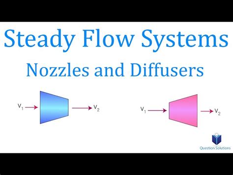 Steady Flow Systems Nozzles And Diffusers Thermodynamics 43 Off