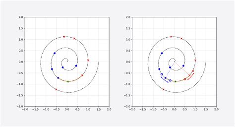 Few Shot Learning How To Build AI That Is Curiously Fast At Learning New Concepts