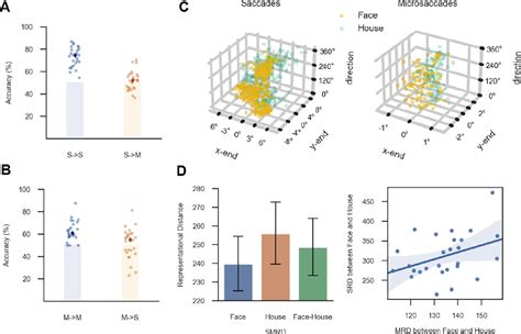 Figure 2 From Common Structure Of Saccades And Microsaccades In Visual Perception Semantic Scholar