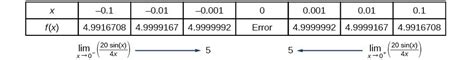 section 9 1 finding limits numerical and graphical approaches