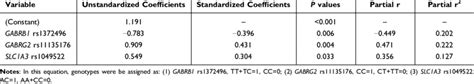 multiple linear regression analysis of loc latency download