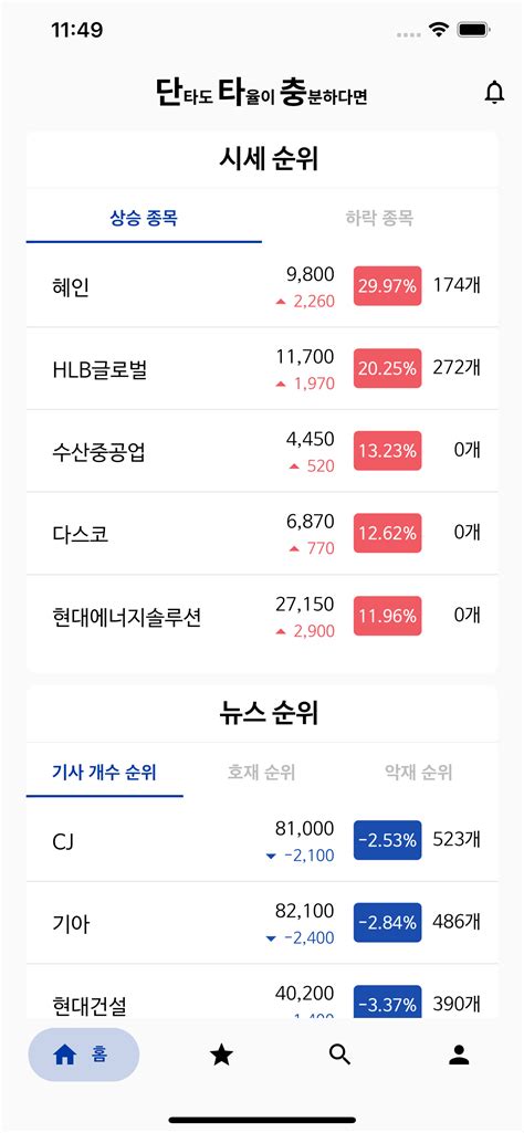 단타충 단타도 타율이 충분하다면 capstone