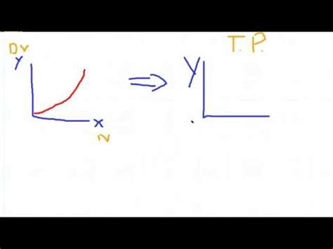 How Do You Linearize Data