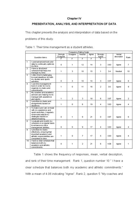 Chapter Iv Chapter 4 Chapter Iv Presentation Analysis And Interpretation Of Data This