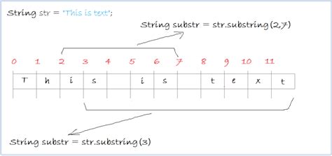 Hướng Dẫn Sử Dụng Java String Stringbuffer Và Stringbuilder