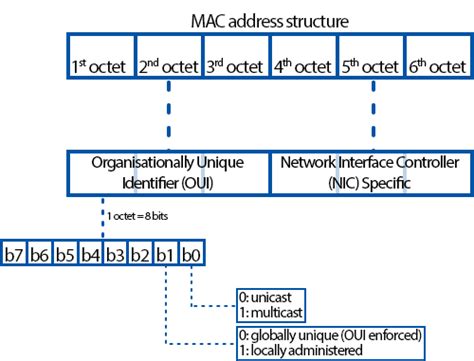 RUT241 MAC Teltonika Networks Wiki