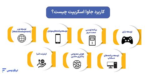 جاوا اسکریپت چیست؟ آشنایی با کاربردها، فریمورک‌ها و بازارکار